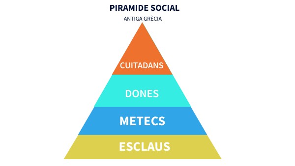 Diagrama Triángulo | Genially