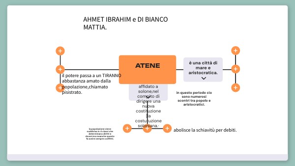 Mappa Mentale Schema Centrale | Genially
