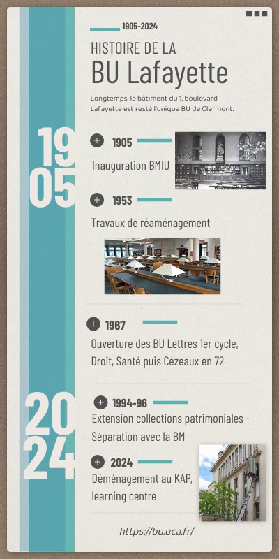 DECADES INFOGRAPHIC