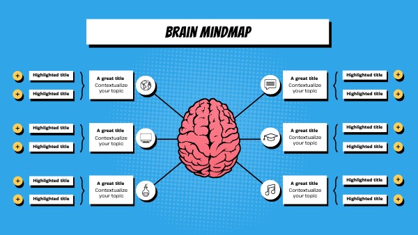 Brain Mindmap | Genially