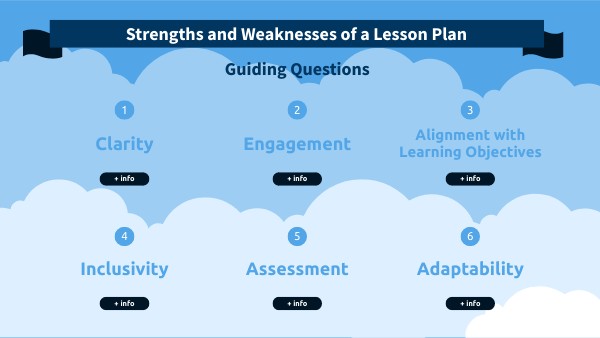 strengths and weaknesses of an AI-generated lesson plan