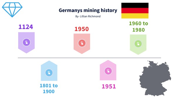 germany mining TIMELINE DIAGRAM | Genially