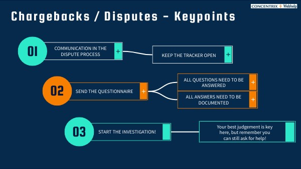 Chargebacks / Disputes - Keypoints