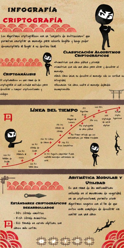 INFO VERTICAL NINJA | Genially
