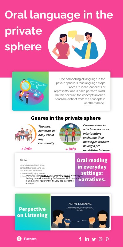 Oral Language in the Private Sphere | Genially