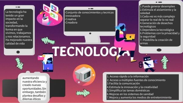 TECNOLOGIA | Genially