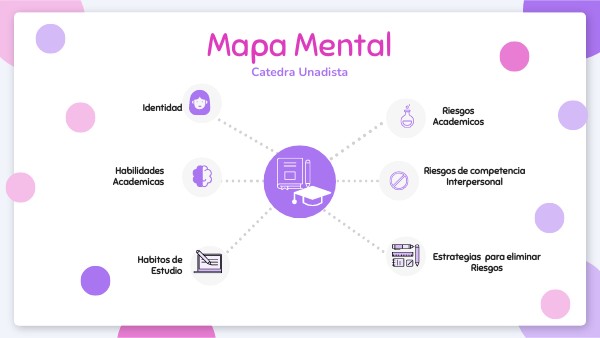 Mapa Mental Catedra UNAD | Genially