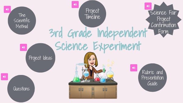 2023-2024 Independent Science Experiment | Genially