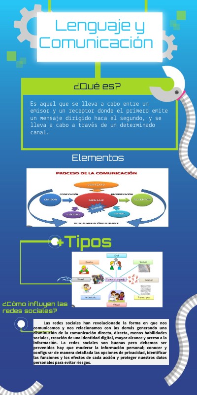 Infografía lenguaje y comunicacion | Genially