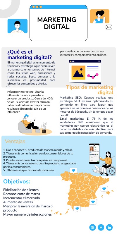 Infografía Marketing Digital | Genially