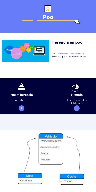 INFO GENIAL | Genially