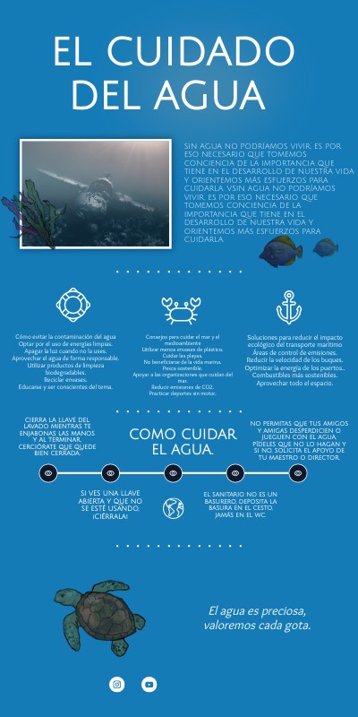 Infografía Agua