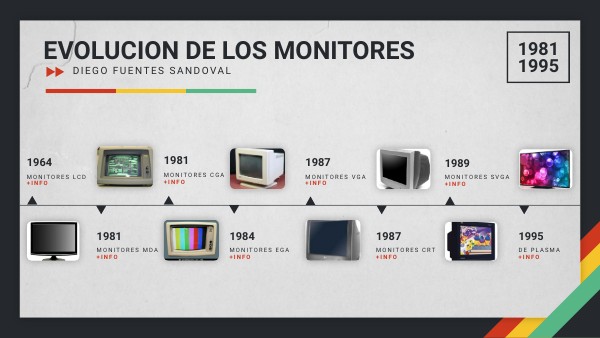 CTPG_LINEA_DEL_TIEMPO_MONITORES_DIEGO_FUENTES_SANDOVAL_11-1 | Genially