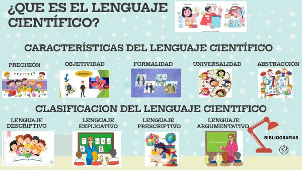 QUE ES EL LENGUAJE CIENTIFICO | Genially