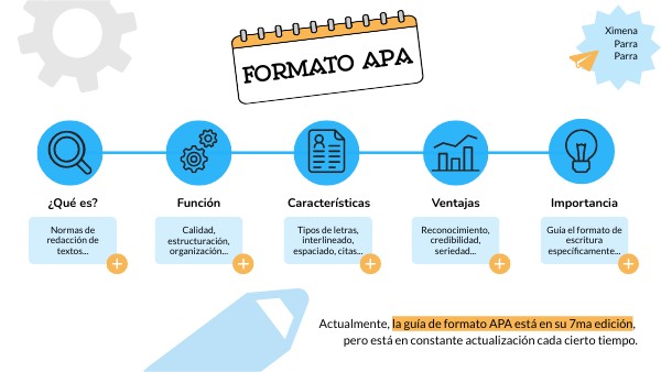 Infografía Formato APA | Genially