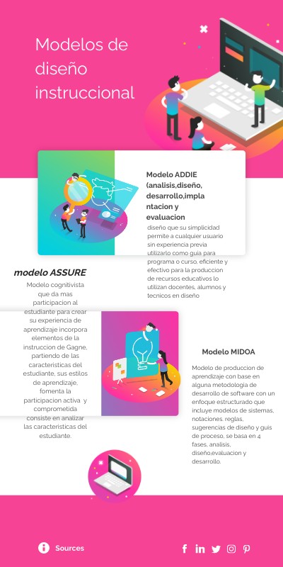 modelo instruccional | Genially