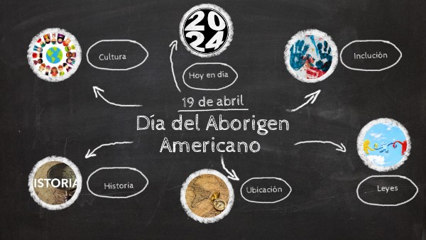 19 de abril día del Aborigen Americano | Genially