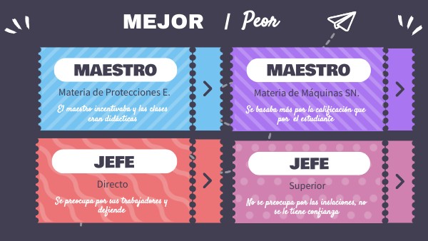 TABLERO DE MEJOR / PEOR