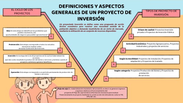Infografia proyectos