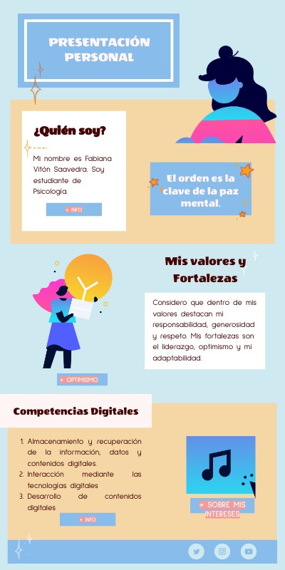 TA1 infografía - Fabiana Vitón Saavedra | Genially