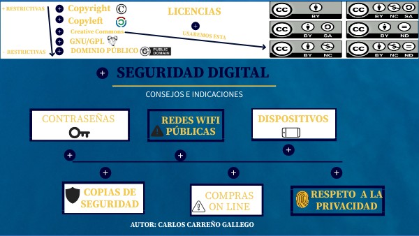 SEGURIDAD DIGITAL | Genially