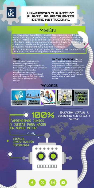 Infografía Robot | Genially