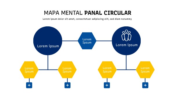 Mapa Mental Online | Genially
