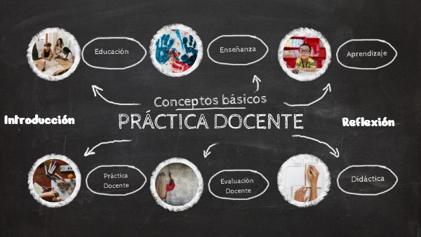 INTRODUCCIÓN PD | Genially