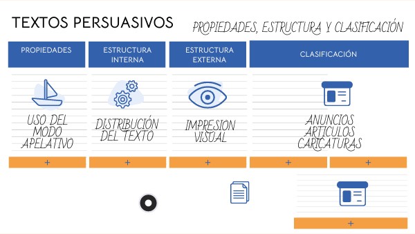 Cartel Textos Persuasivos | Genially