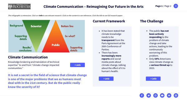Climate Communication – Reimagining Our Future in the Arts | Genially