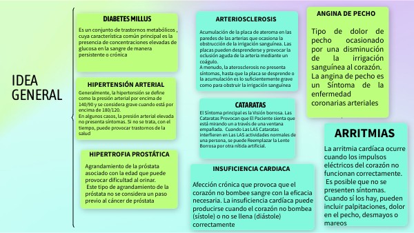 ADULTO MAYOR | Genially