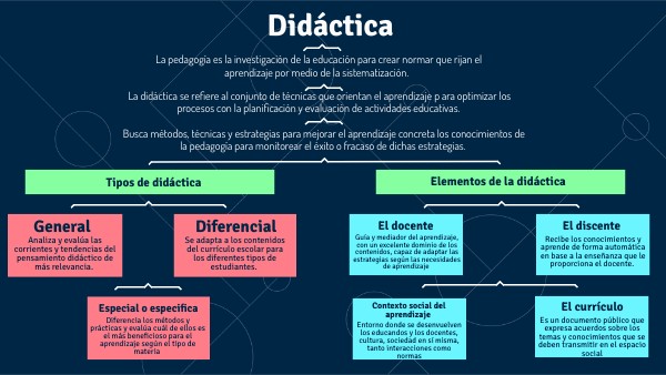 Mapa Conceptual didáctica