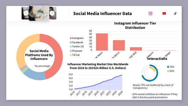 SOCIAL MEDIA DASHBOARD