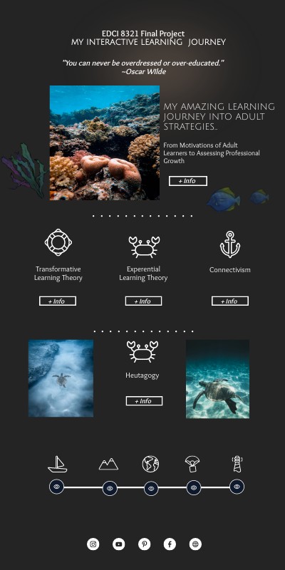 Water Infographic | Genially