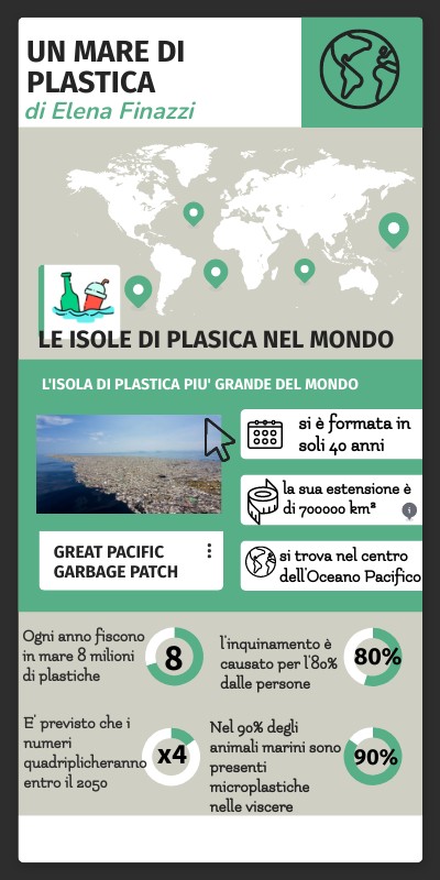 Infografica "Un mare di plastica"