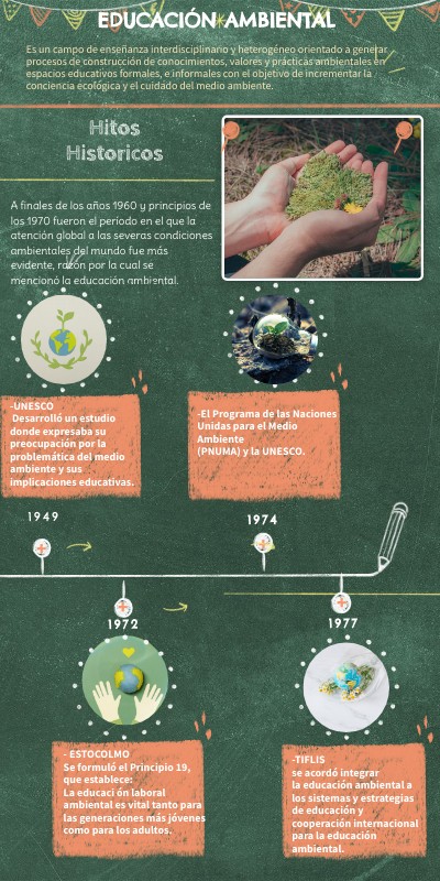 Infografia_Educacion_Ambiental | Genially