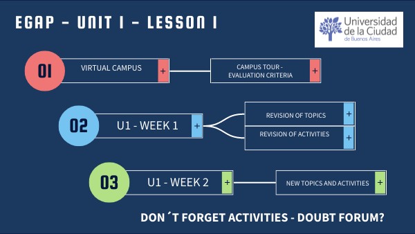 EGAP - VM 1 | Genially