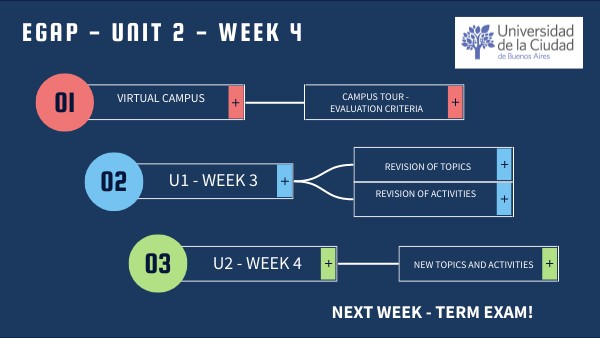 EGAP - VM 2 | Genially