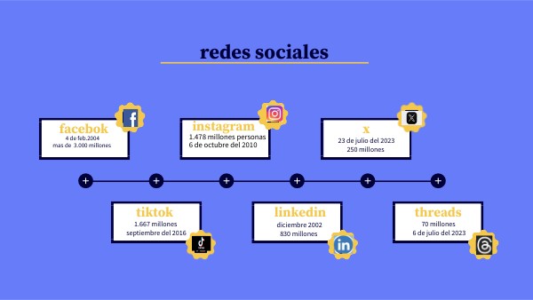 redes sociales | Genially