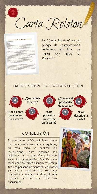 Carta Rolston