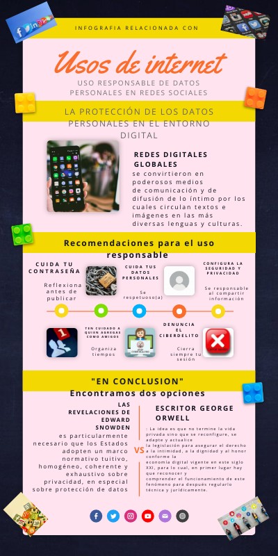 INFO CUBOS | Genially