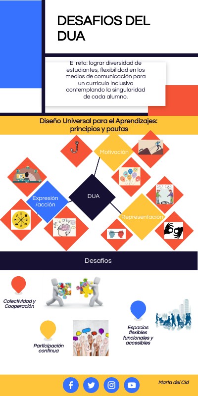 DESAFIOS DE LA DUA | Genially