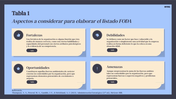 Aspectos para listado FODA | Genially