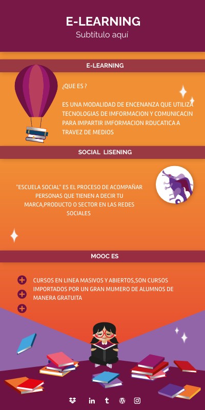 INFOGRAFIA DE E-LEARNING | Genially