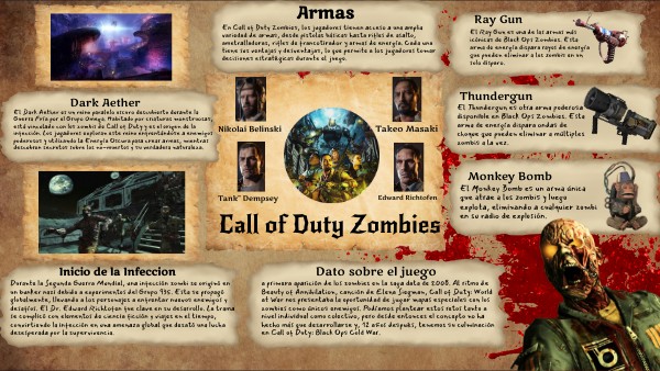 Cod Zombies