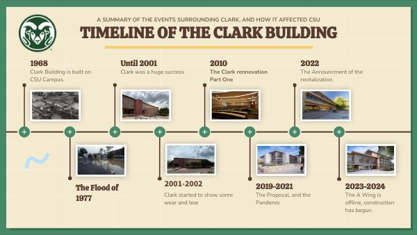 Clark Building Timeline