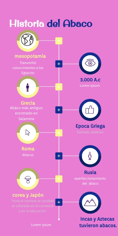 Línea Temporal Animada | Genially