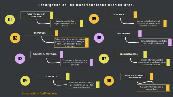 Mapa mental - Victoria E Godínez V. | Genially