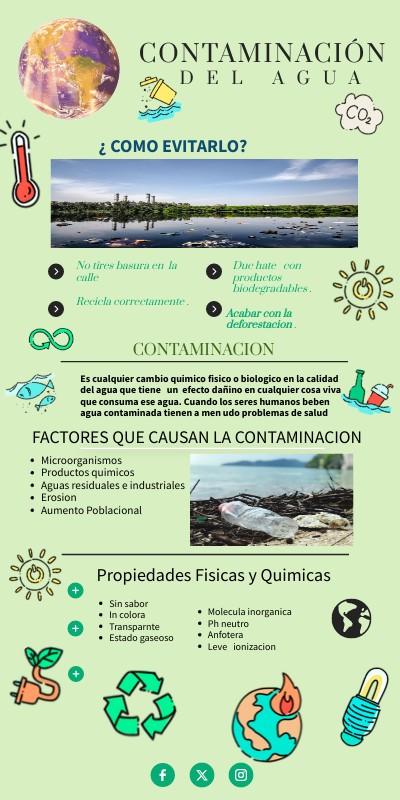 Infografía Contaminación | Genially