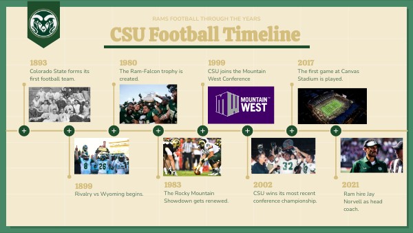 CSU Football Timeline | Genially